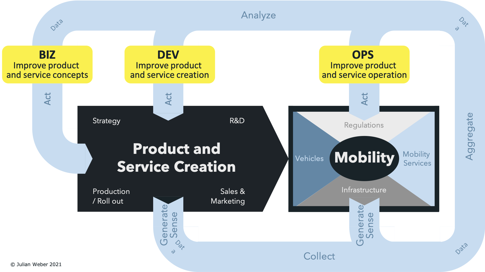 Professional Support in Times of Mobility Change - Weber Mobility